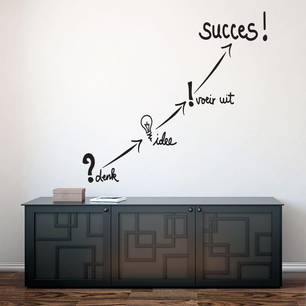 Opskriften på succes